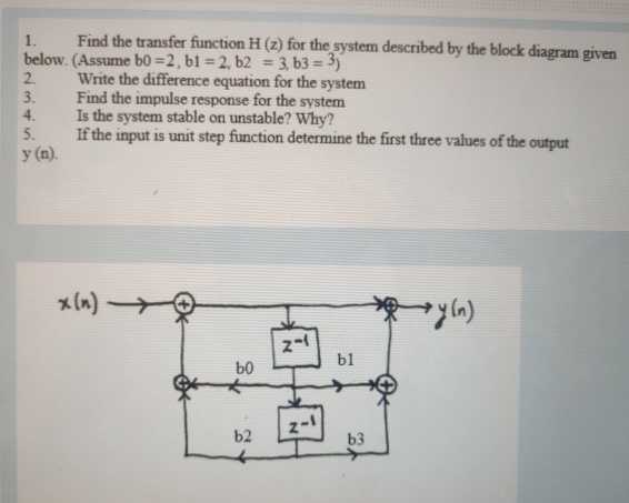 Solved Find the transfer function H(z) ﻿for the system | Chegg.com
