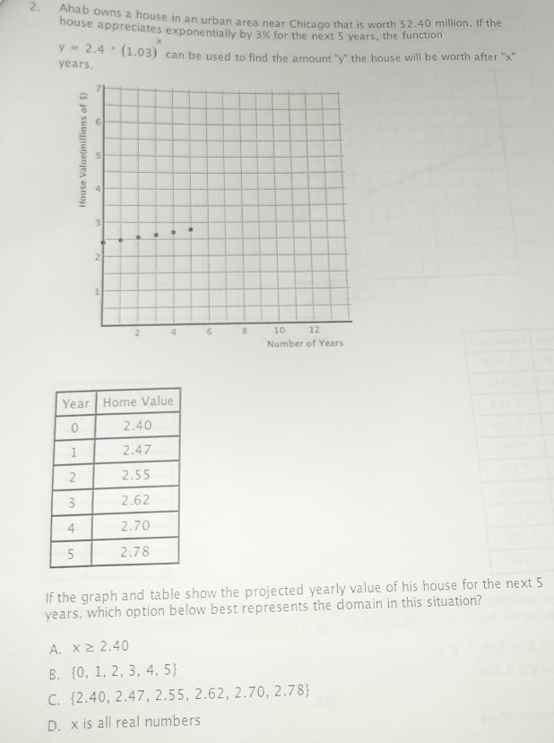 Solved prow Domain and range of Restricted Graphs 2 1. The | Chegg.com
