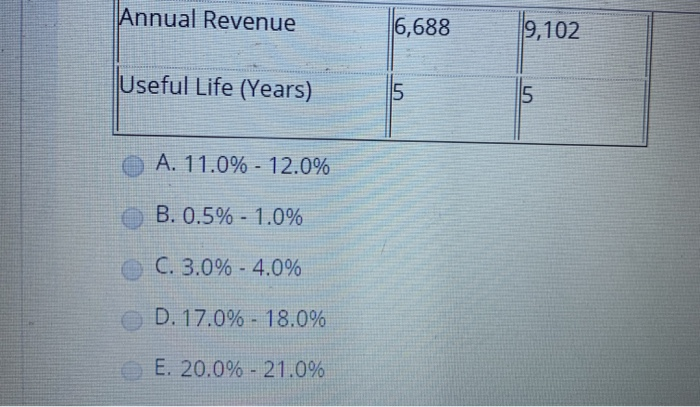 Solved QUESTION 12 7.143 pc Suppose the MARR is 3%. Use the | Chegg.com