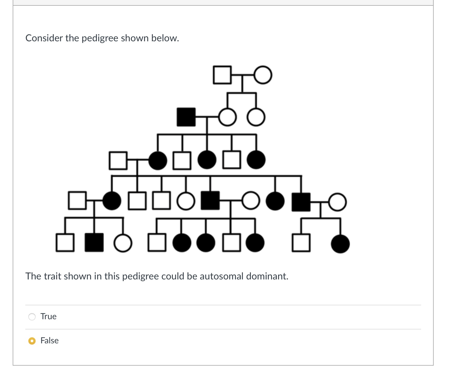 Solved Consider the pedigree shown below.The trait shown in | Chegg.com