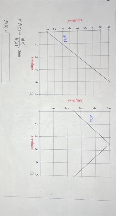 Solved y-values | Chegg.com