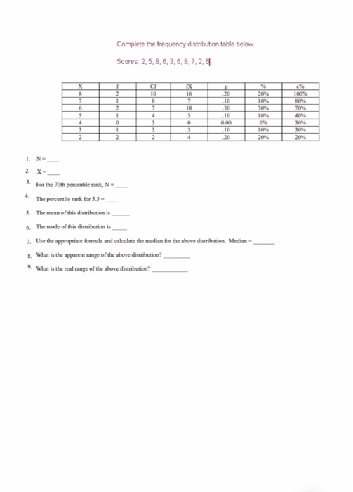 Solved Complete the frequency distribution table below | Chegg.com