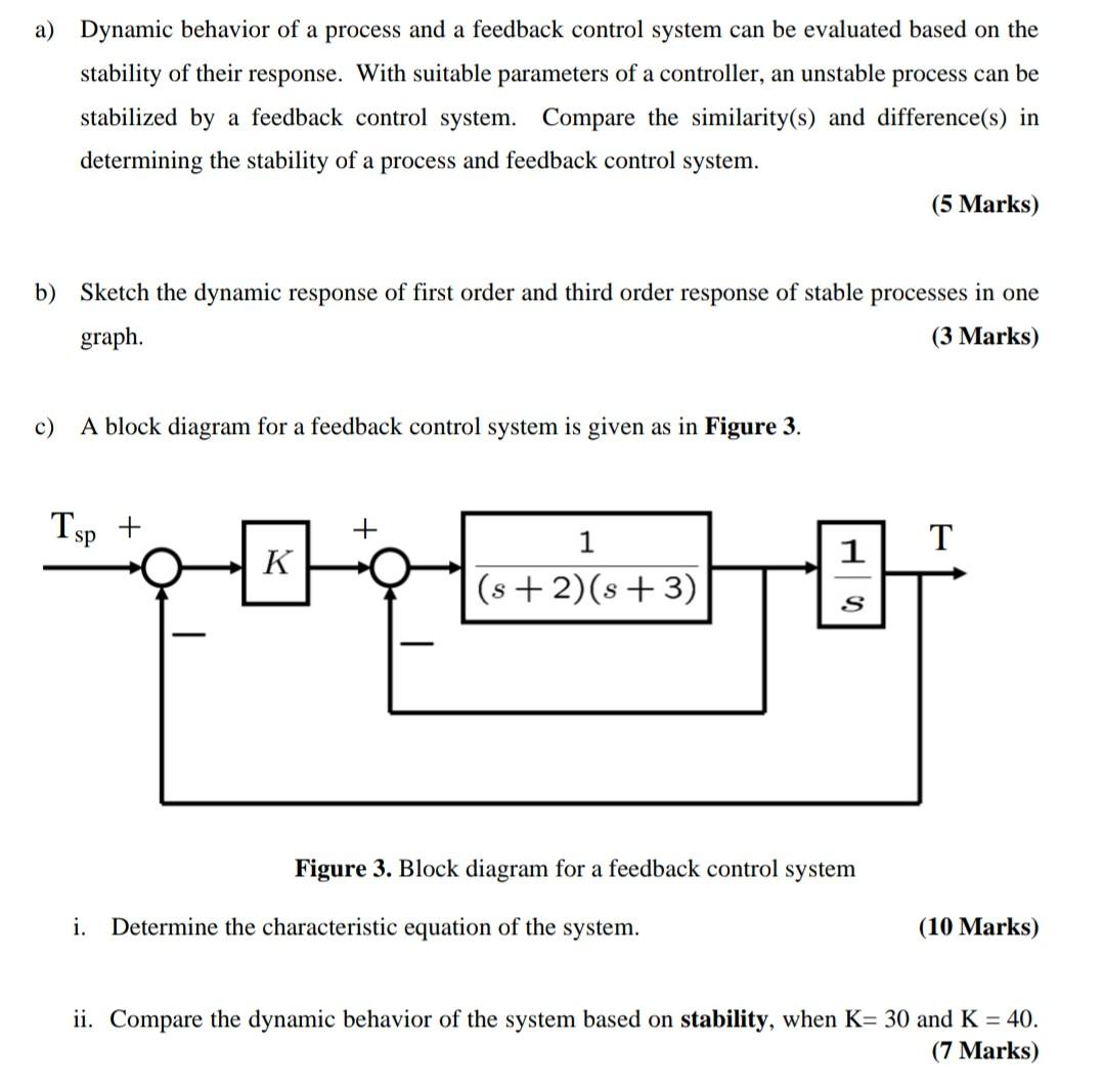 Solved a) Dynamic behavior of a process and a feedback | Chegg.com