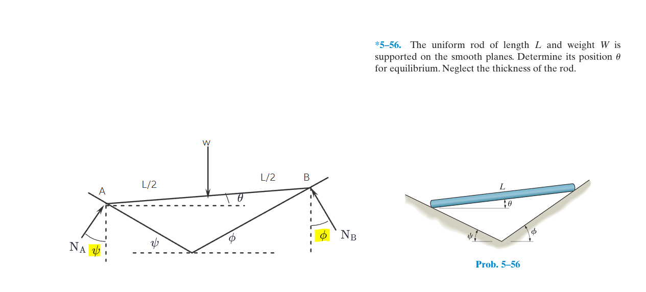 Solved Please explain why the highlighted angles in the FBD | Chegg.com
