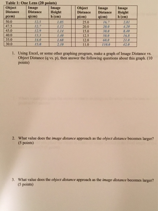 Solved Table 1: One Lens (20 points) Object Image Image | Chegg.com