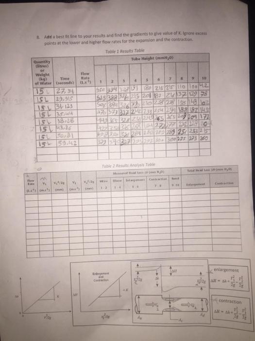 Solved PIPEWORK ENERGY LOSSES This equipment provides a | Chegg.com