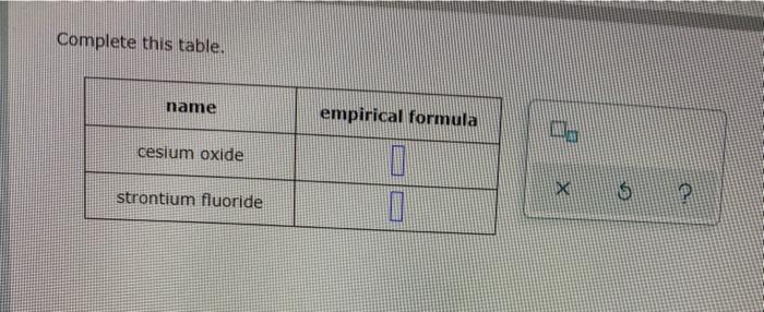 Solved Complete this table. name cesium oxide empirical | Chegg.com