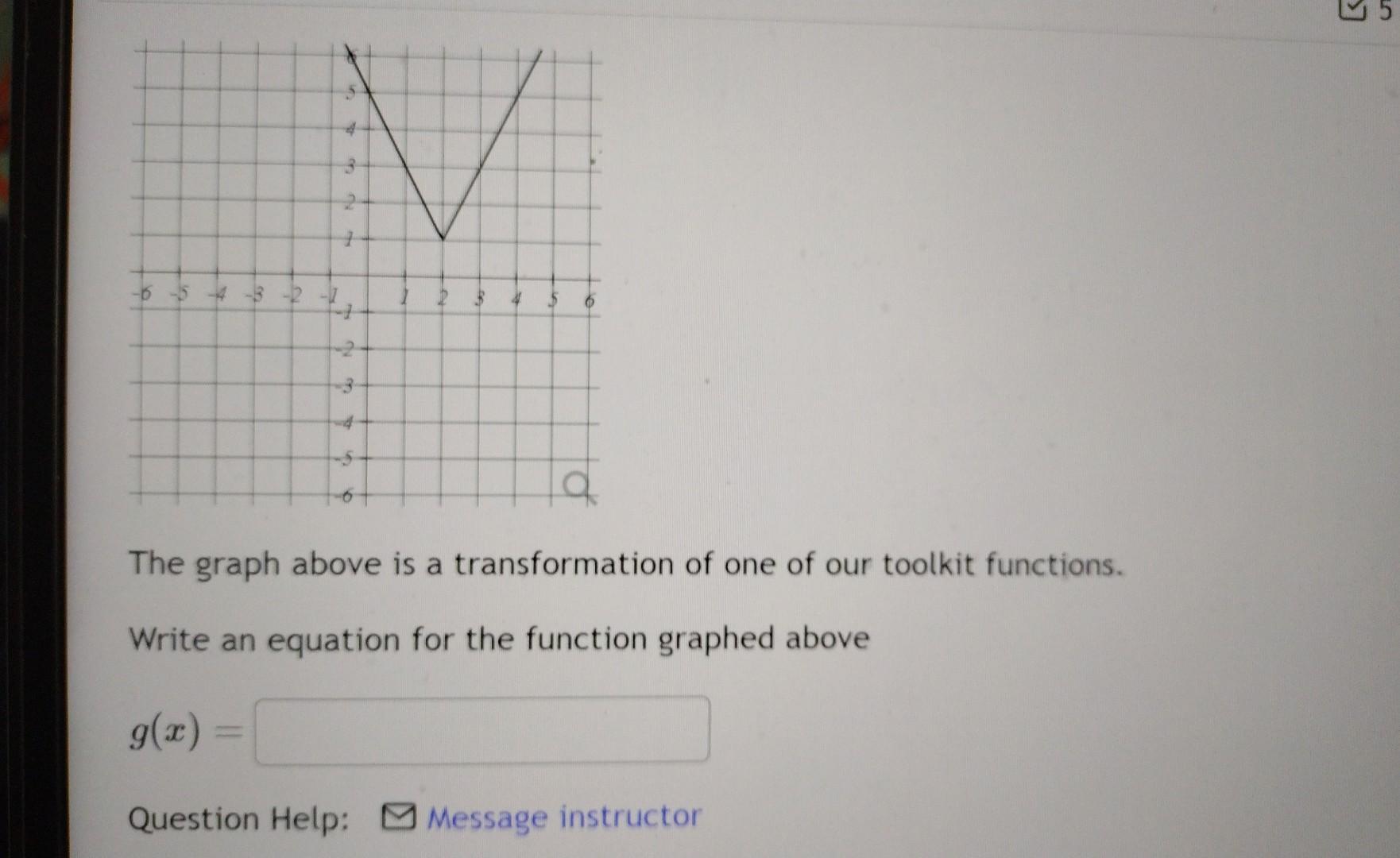Solved The graph above is a transformation of one of our | Chegg.com