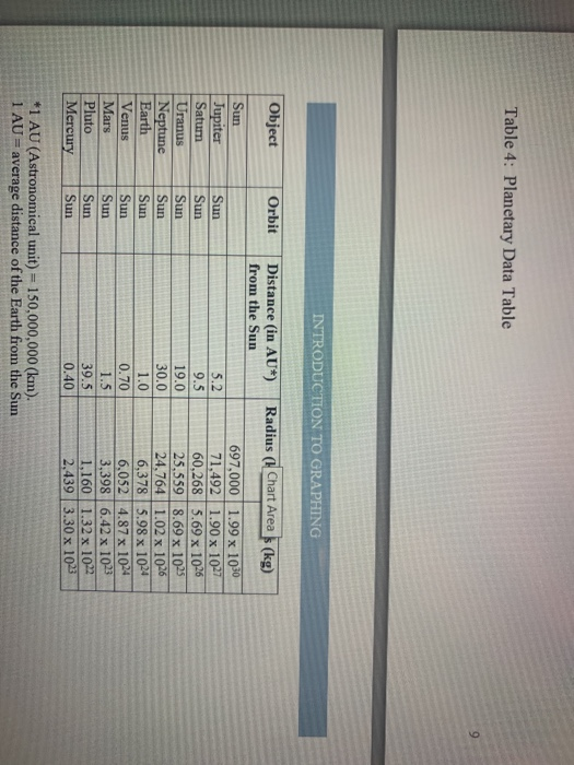 Solved Table 4: Planetary Data Table INTRODUCTION TO | Chegg.com
