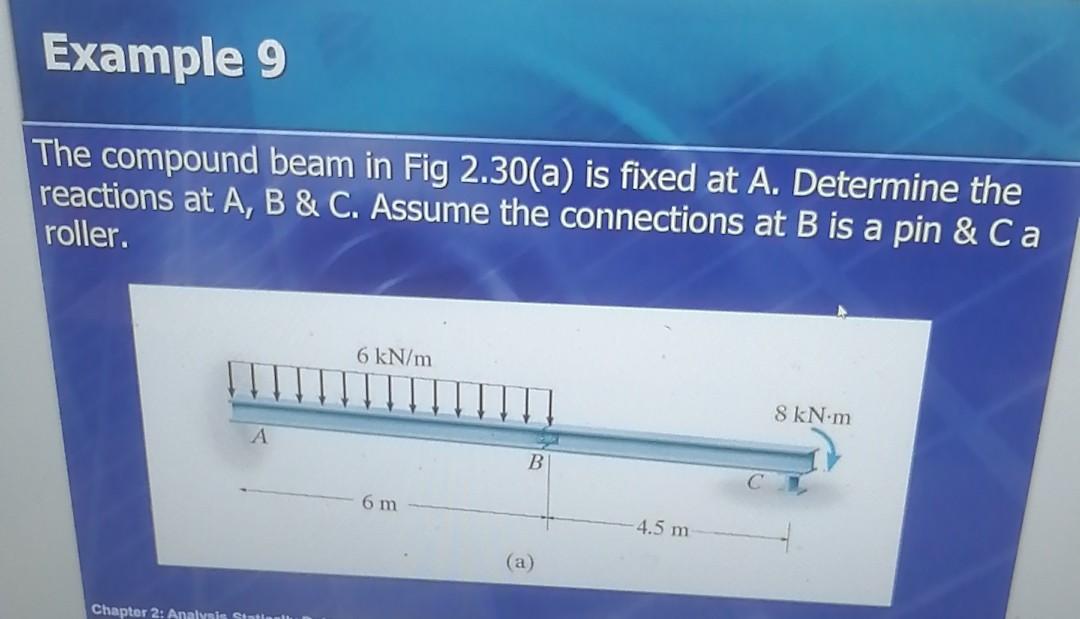 Solved Example 9 The compound beam in Fig 2.30(a) is fixed | Chegg.com