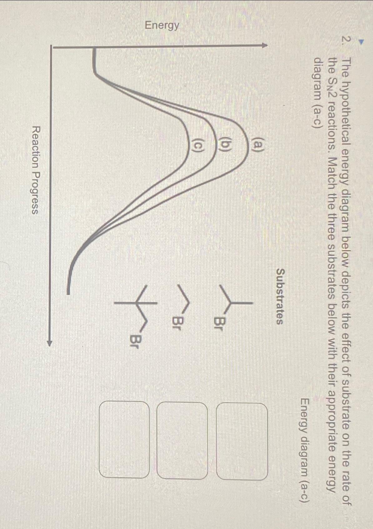 Solved The hypothetical energy diagram below depicts the | Chegg.com