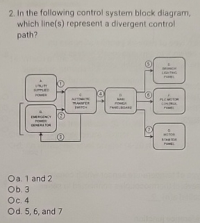 Solved In the following control system block diagram, which | Chegg.com