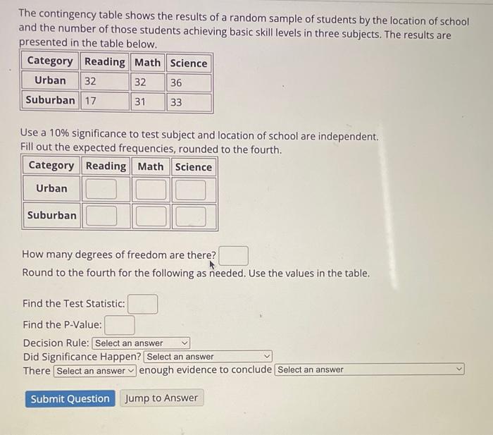 Solved The contingency table shows the results of a random | Chegg.com