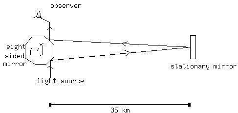 Solved What is the minimum angular speed at which | Chegg.com
