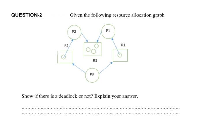 Solved ESTION-2 Given the following resource allocation | Chegg.com Solved ESTION-2 Given the following resource allocation | Chegg.com