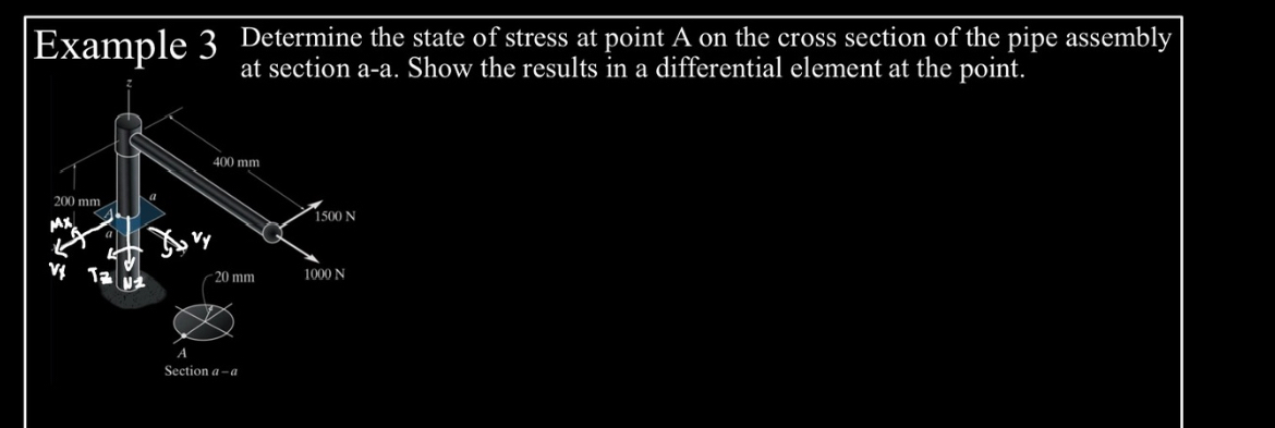 Example 3 ﻿at section a-a. ﻿Show the results in a | Chegg.com