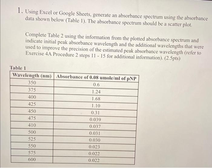 Solved Table 2 2. Based on the absorbance data in Table 1 | Chegg.com