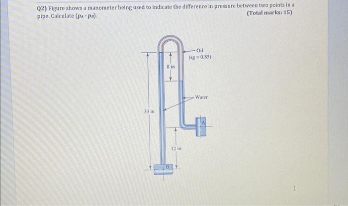 Solved Q2) Figure shows a manometer being used to indicate | Chegg.com