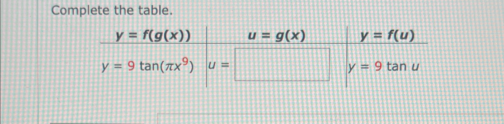 Solved Complete the table.\table[[y=f(g(x)),u=g(x),y=f(u) | Chegg.com