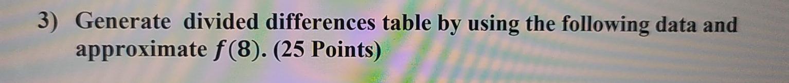 Solved 3 Generate Divided Differences Table By Using The 6521