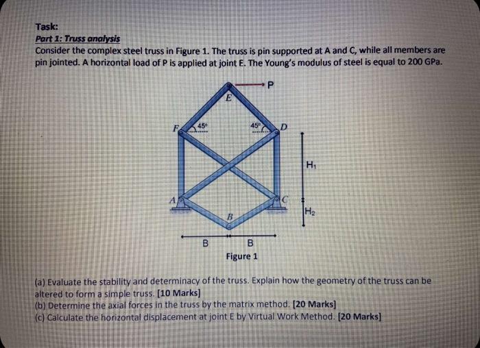 Solved Task: Part 1: Truss analysis Consider the complex | Chegg.com