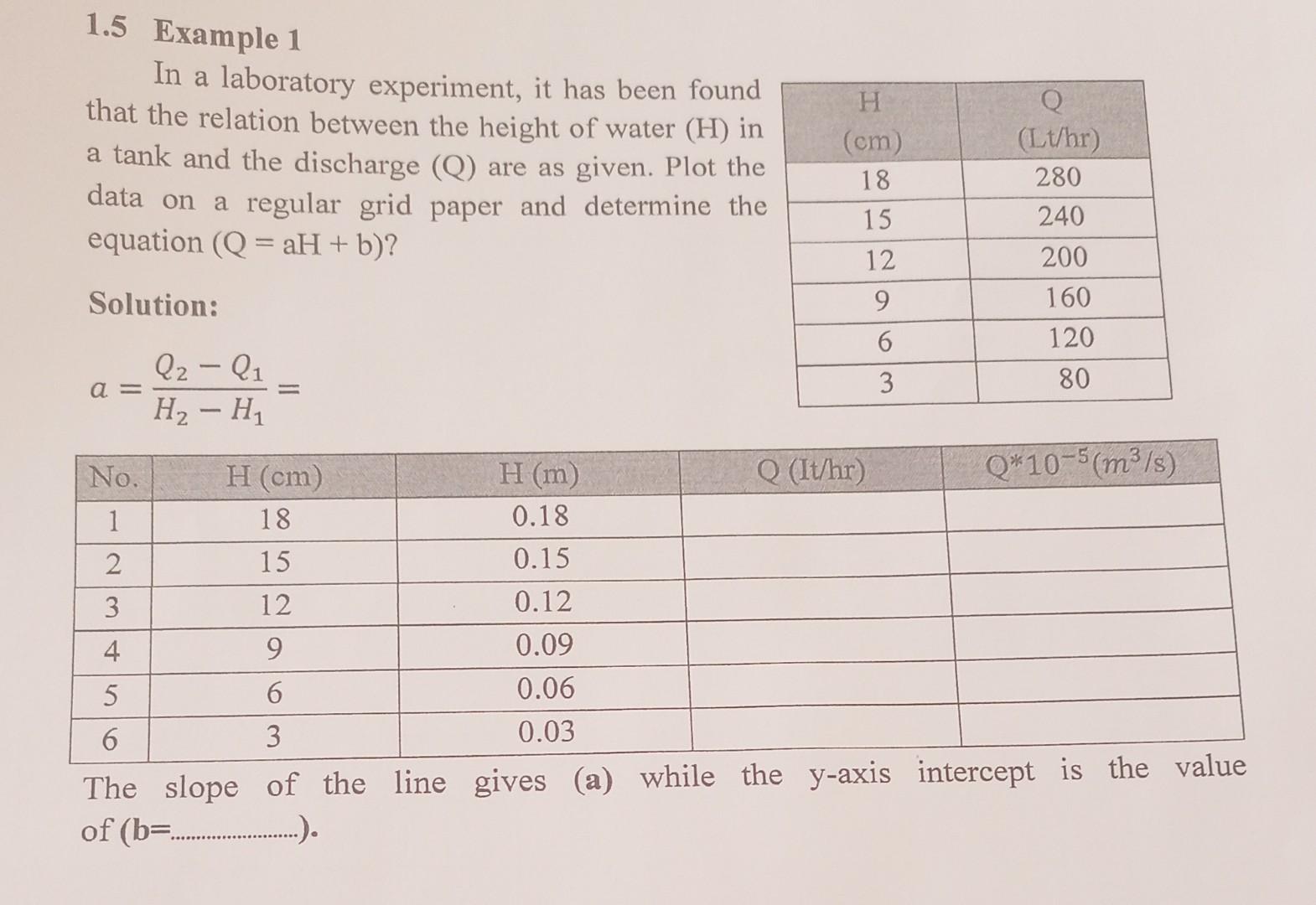 Solved 1.5 Example 1 In a laboratory experiment, it has been | Chegg.com
