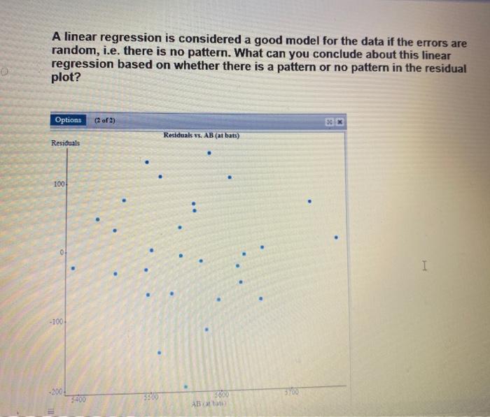 Solved A linear regression is considered a good model for | Chegg.com