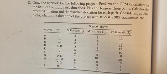 Solved 8. Draw the network for the following project. | Chegg.com