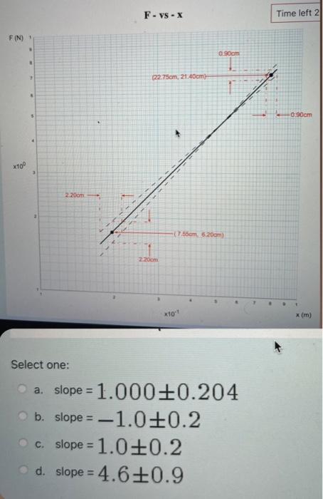 Solved given the following graph, calculate the slope and | Chegg.com