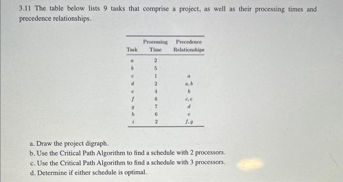Solved 3.11 The table below lists 9 tasks that comprise a | Chegg.com