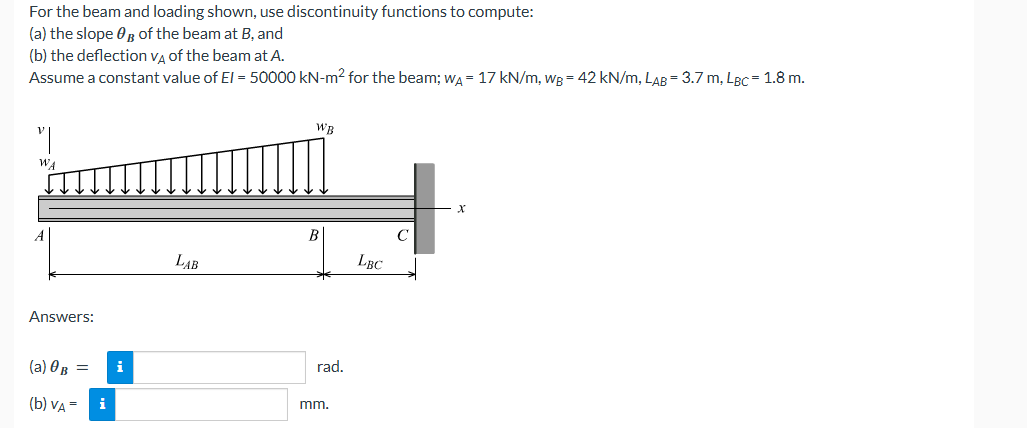 For the beam and loading shown, use discontinuity | Chegg.com