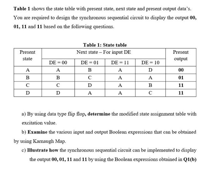Solved Table 1 shows the state table with present state, | Chegg.com