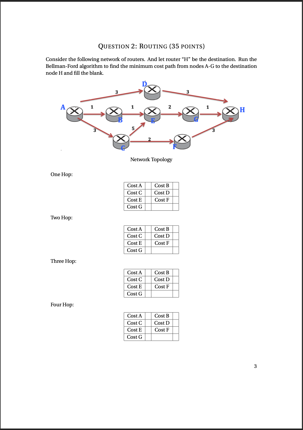 Solved Question 2: Routing (35 ﻿Points)Consider the | Chegg.com