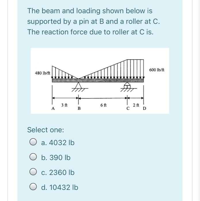 Solved The beam and loading shown below is supported by a | Chegg.com