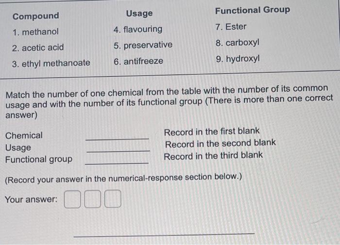 Solved Functional Group Compound 1. methanol 7. Ester Usage | Chegg.com