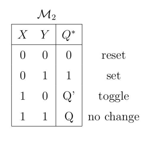 Solved reset set toggle no change | Chegg.com