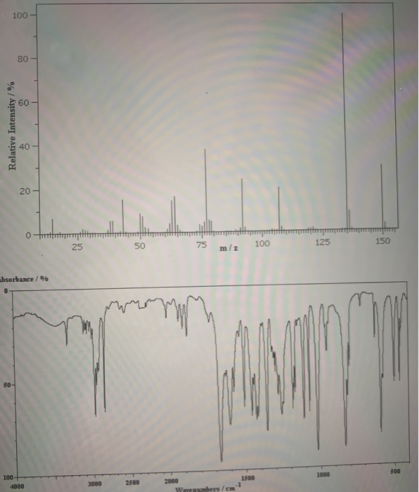 Solved Determine the peak assignments and functional groups | Chegg.com