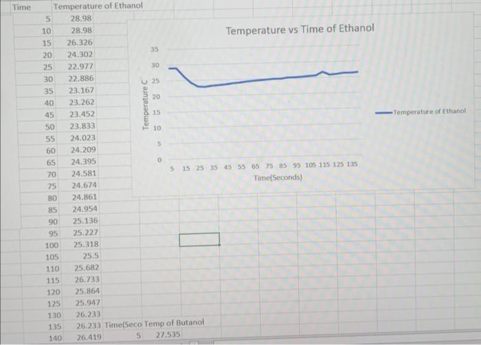 Solved Parte III. Construcción e interpretación de gráficas. | Chegg.com