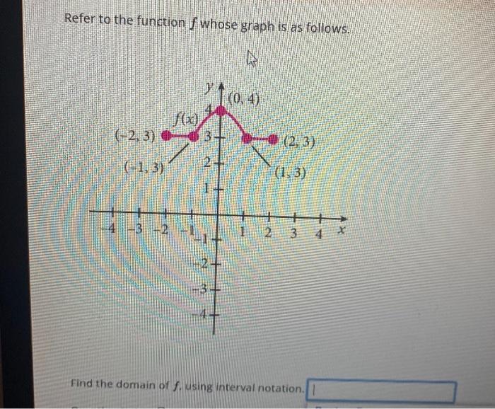 Solved Refer to the function f whose graph is as follows. | Chegg.com