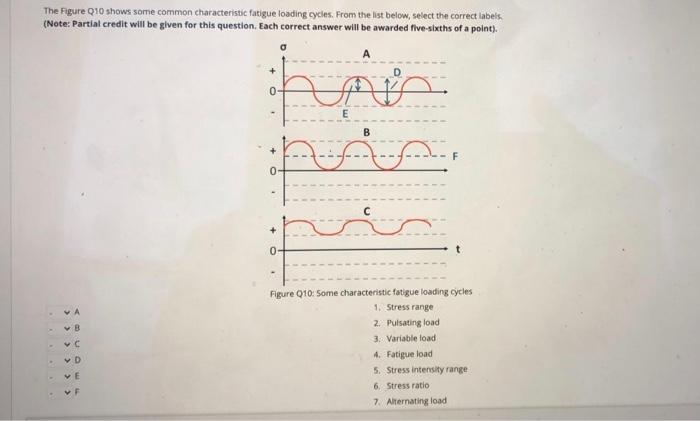 Solved The graph shown in Figure OZ Mustrates the Hall.Petch | Chegg.com