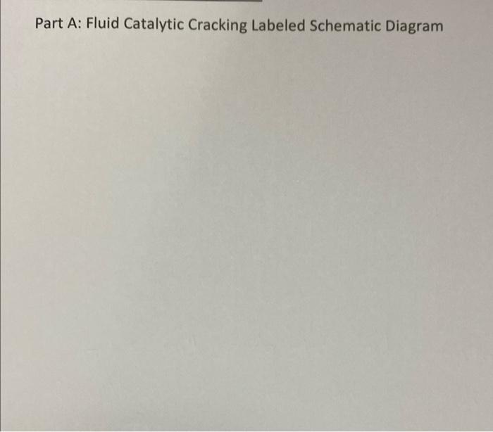 Solved Part A: Fluid Catalytic Cracking Labeled Schematic | Chegg.com