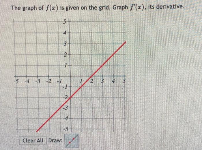 Solved The graph of f(x) is given on the grid. Graph f′(x), | Chegg.com