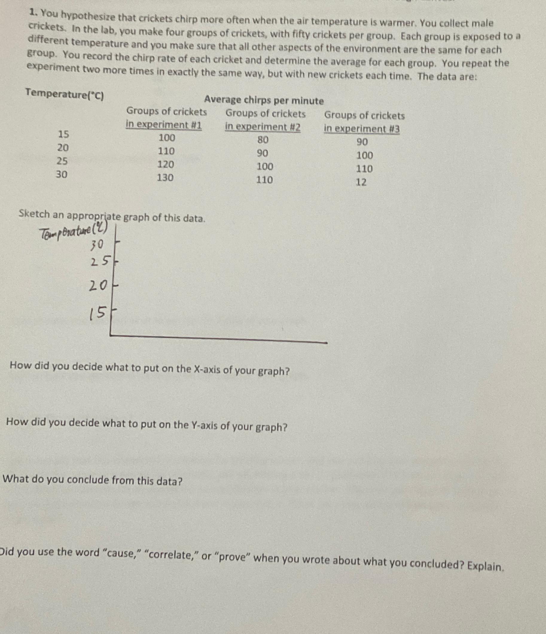 Solved You hypothesize that crickets chirp more often when | Chegg.com