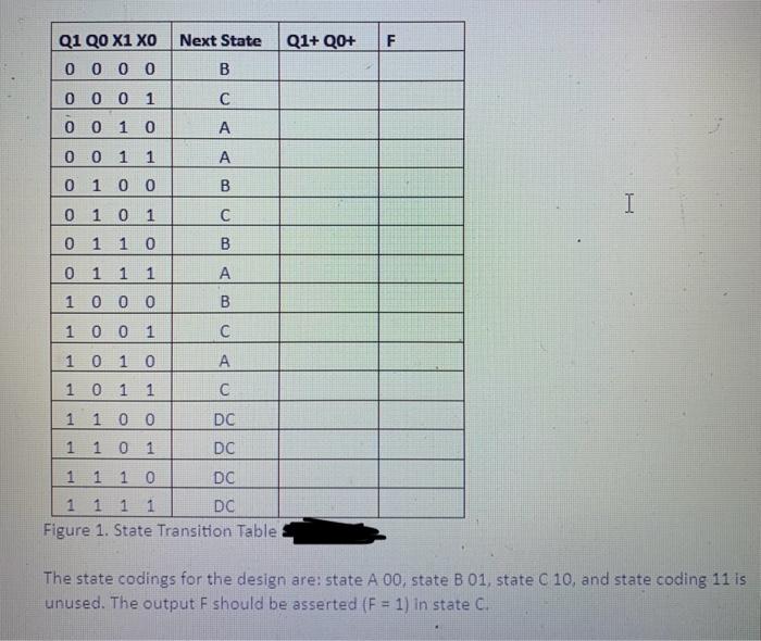 The state codings for the design are: state A00, | Chegg.com