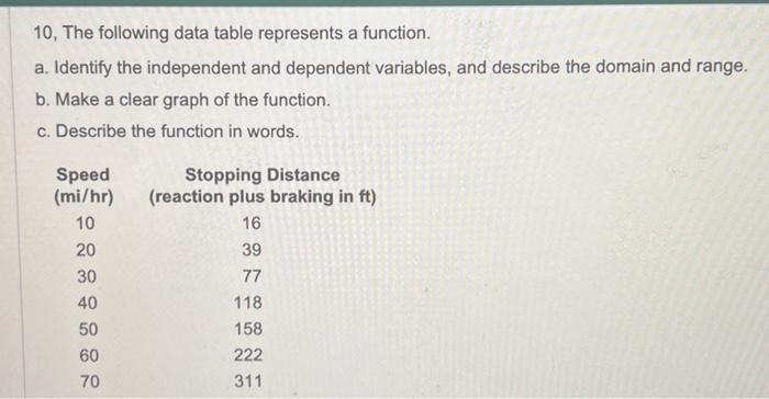 Solved a. The independent variable is ___ (speed/stopping | Chegg.com