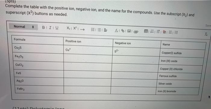 Solved Complete the table with the positive ion, negative | Chegg.com