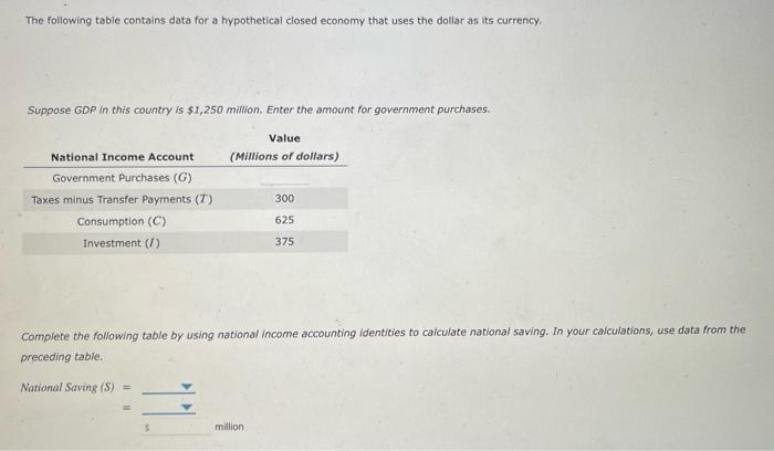 Solved The following table contains data for a hypothetical | Chegg.com