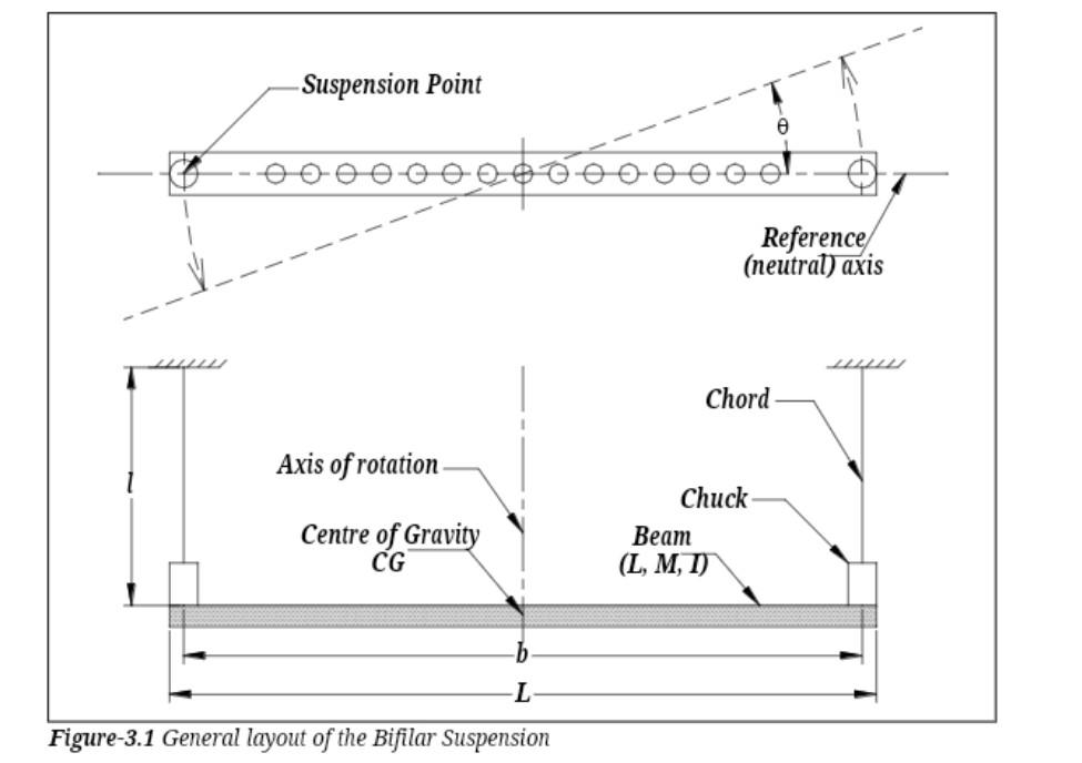 Solved In the second part (the Aucxiliary Mass Method part), | Chegg.com
