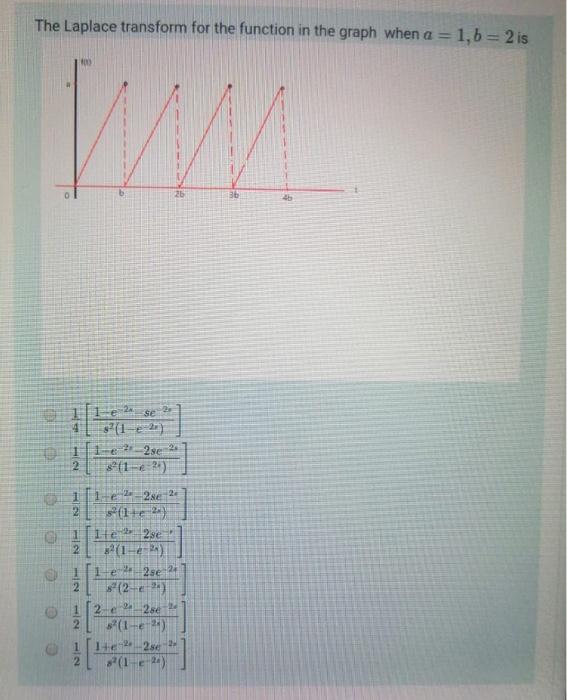 Solved The Laplace transform for the function in the graph | Chegg.com