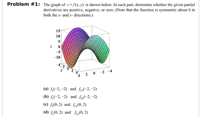 Solved Problem #1: The graph of z=f(x,y) is shown below. In | Chegg.com